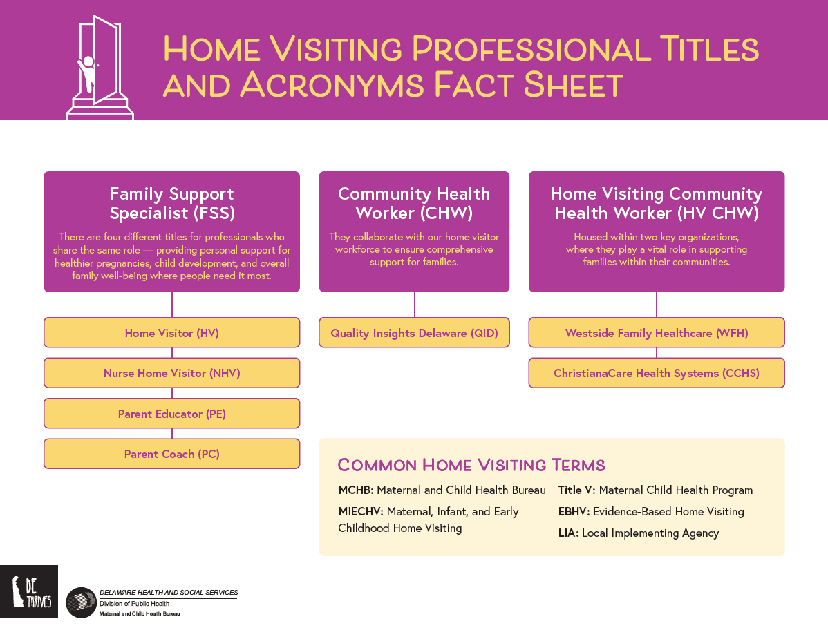 Home Visiting | Delaware Thrives.