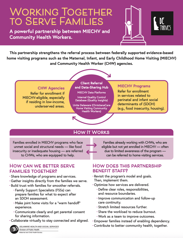 Home Visitor and Community Health Worker (HV & CHW) Partnership ...