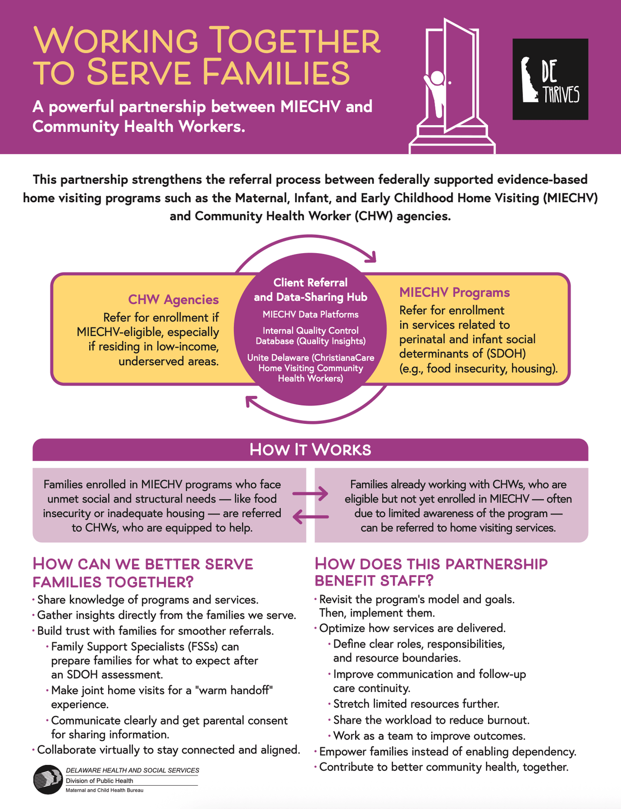 Home Visitor and Community Health Worker (HV & CHW) Partnership ...