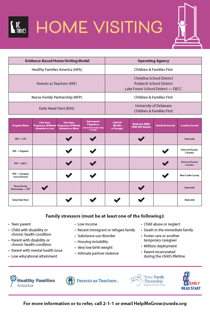 Home Visiting | Delaware Thrives.